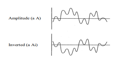 Uzm. Dr. Mustafa Dinç